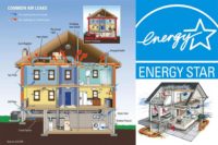 Why Are Some Of The Rooms In My Home Colder Or Hotter Than Others ...